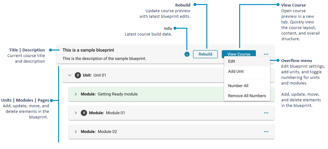 Blueprint Editor – Acrobatiq