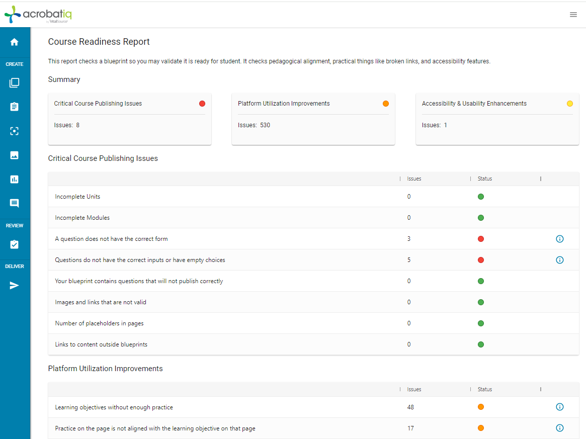 Reading the Readiness Report – Acrobatiq