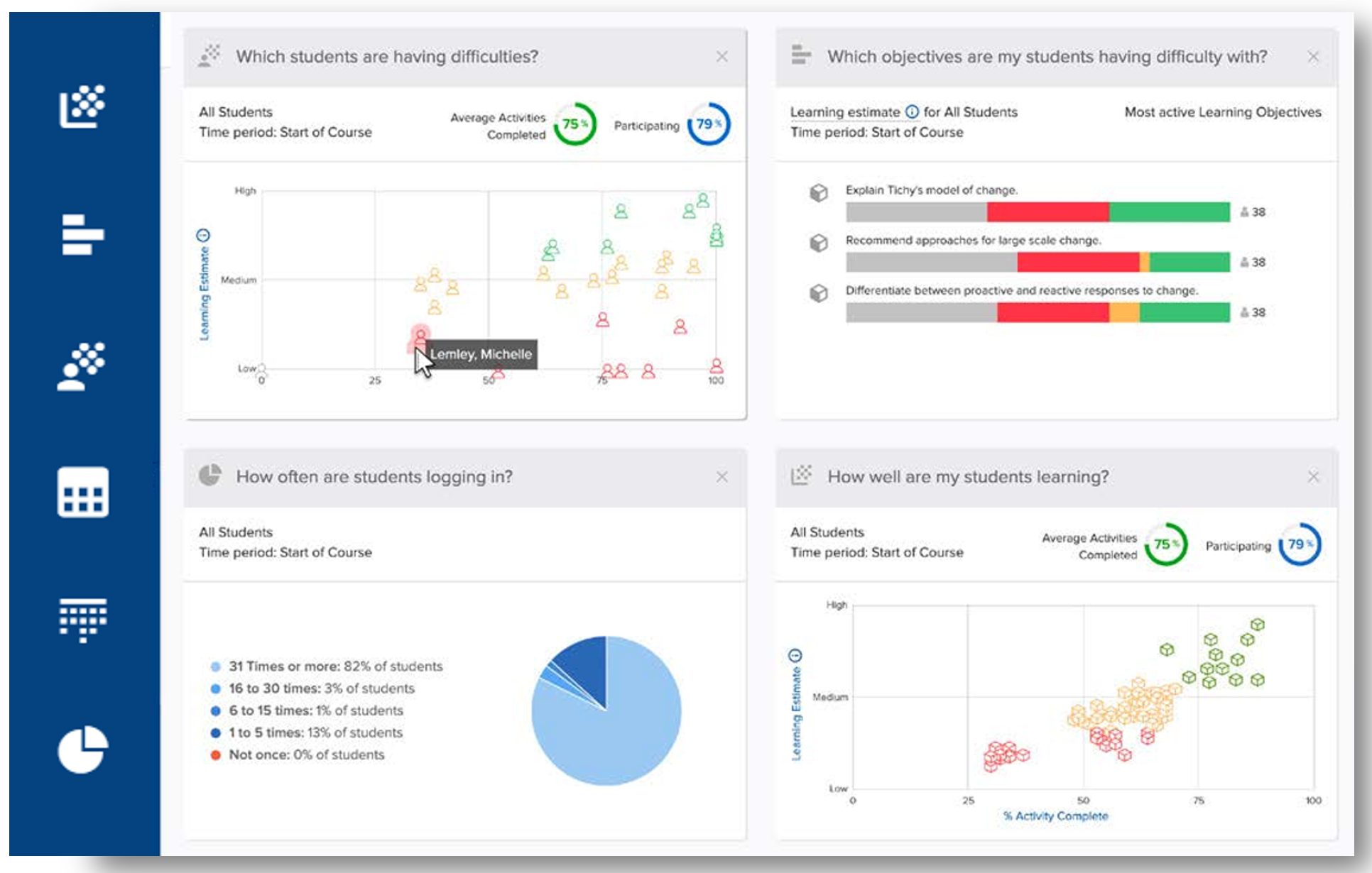 Learning Dashboard Overview and Setup – Acrobatiq