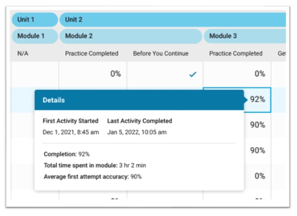 Gradebook Scoring – Acrobatiq